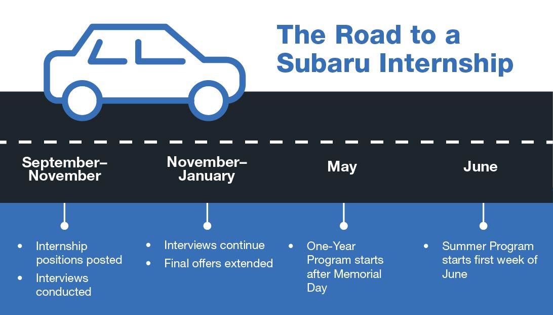 SOA Internship Program